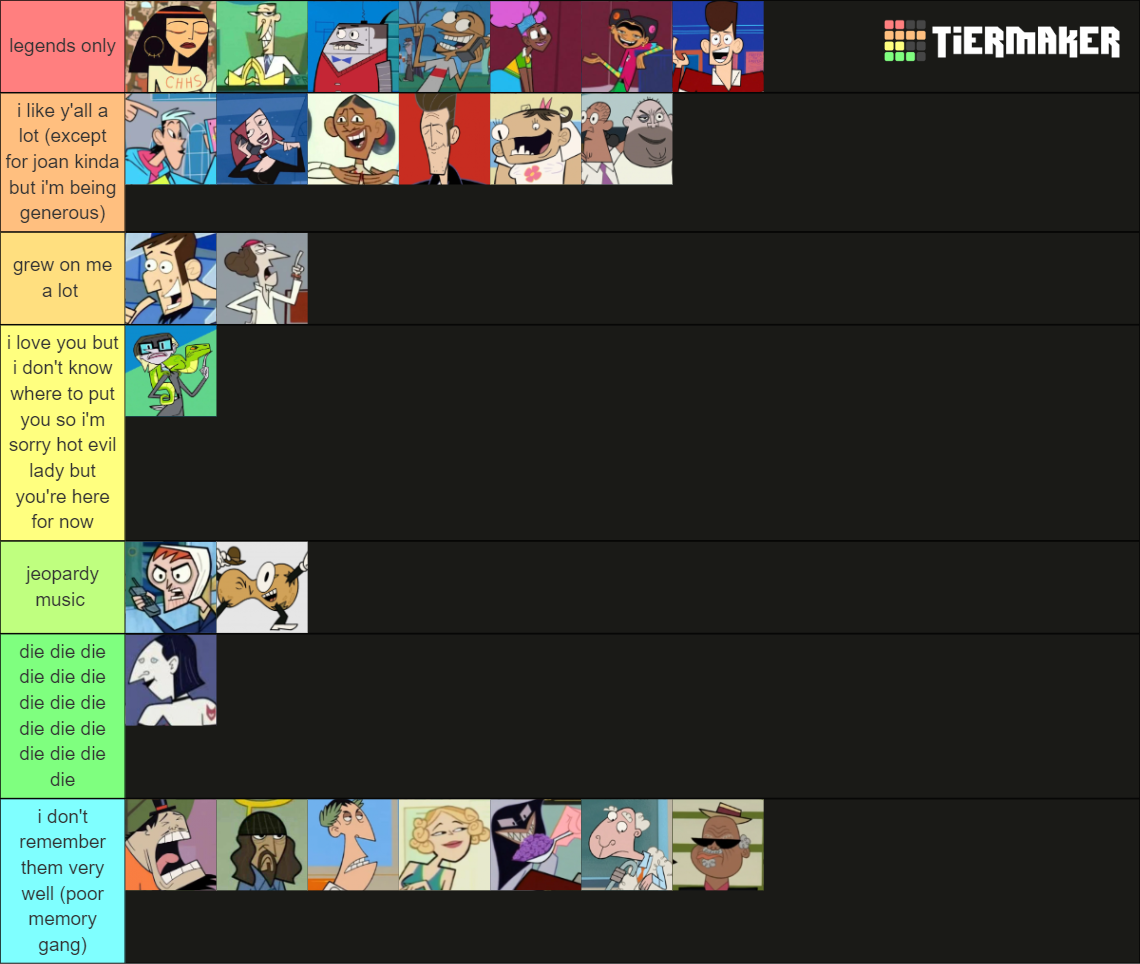 Clone High Characters (Season 1 & 2) Tier List (Community Rankings ...