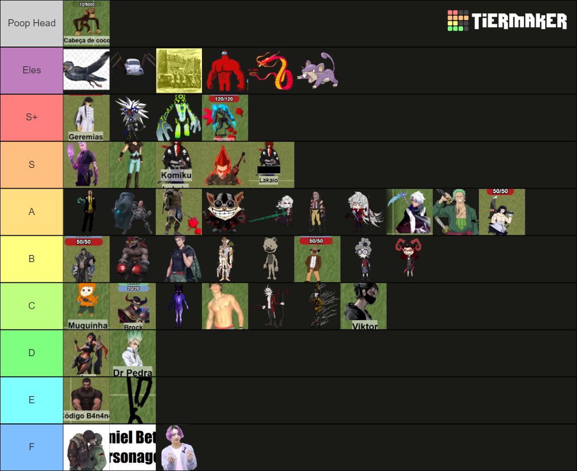 RPG Personagens dos Jogadores Tier List (Community Rankings) - TierMaker