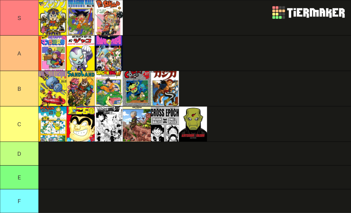 Akira Toriyama comics Tier List (Community Rankings) - TierMaker