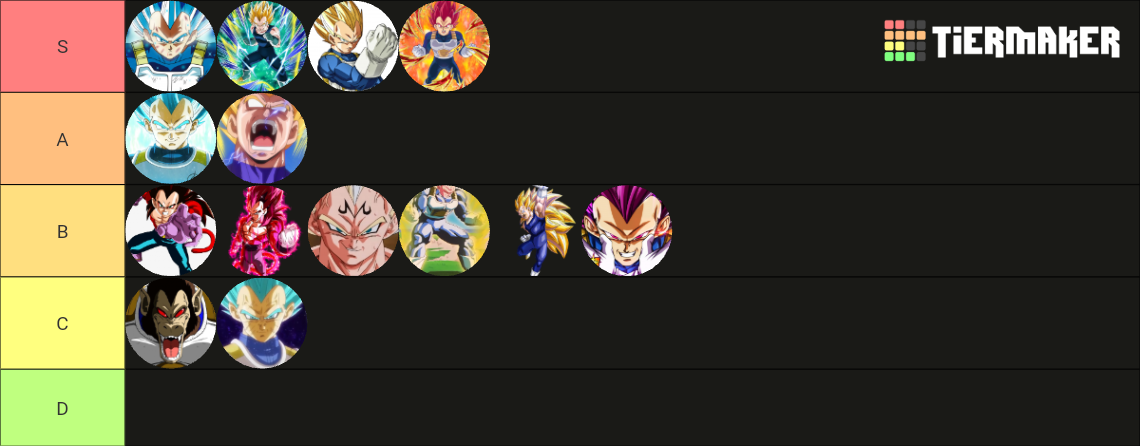 All Vegeta’s Trasformations Tier List (Community Rankings) - TierMaker
