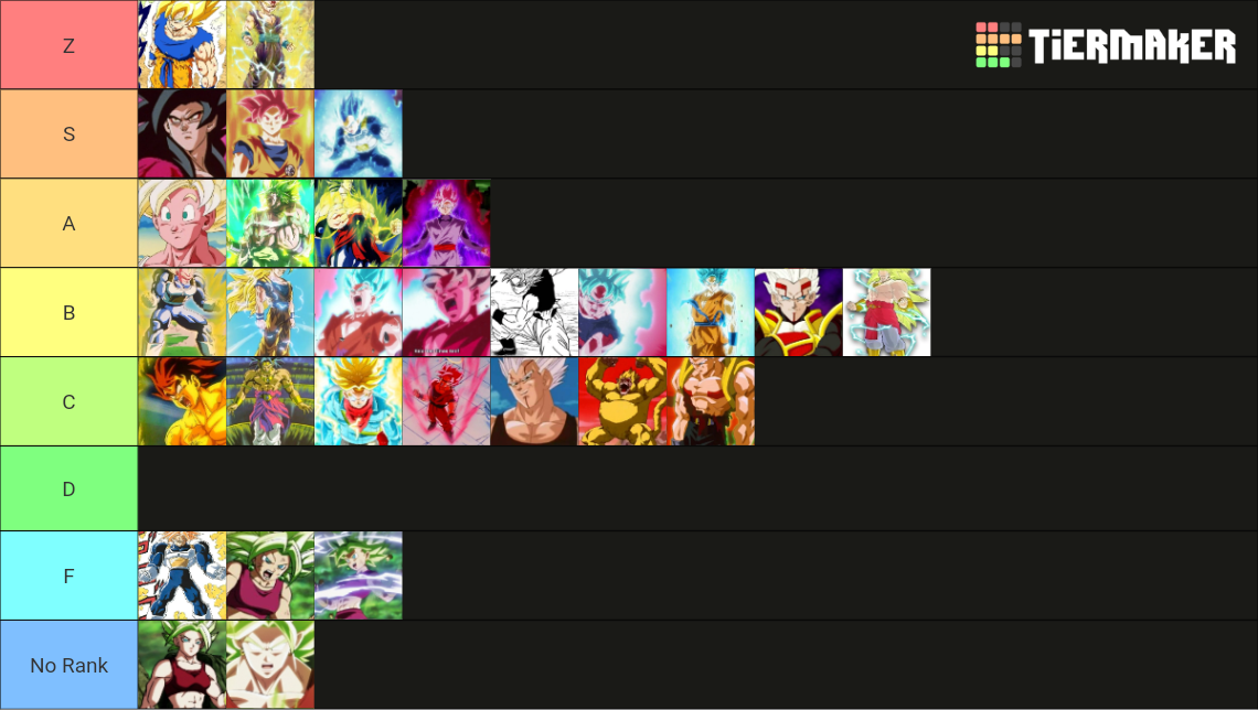 Dragon Ball - [Super Saiyan Rankings] Tier List (Community Rankings ...