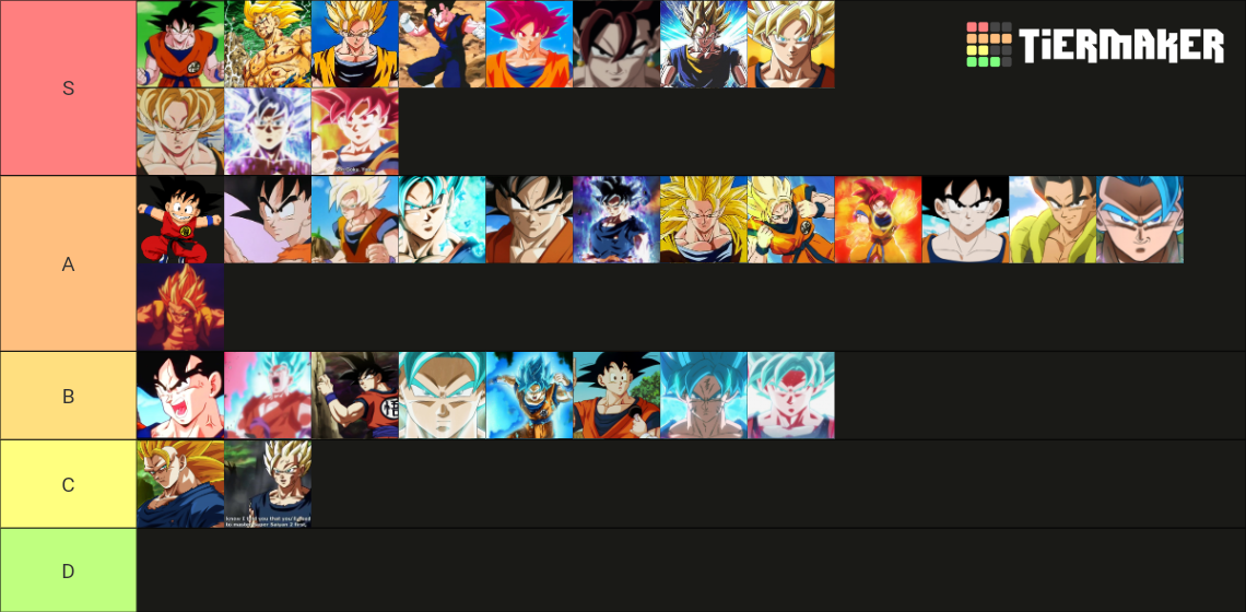 Recent DBZ Dokkan Battle Tier Lists - TierMaker