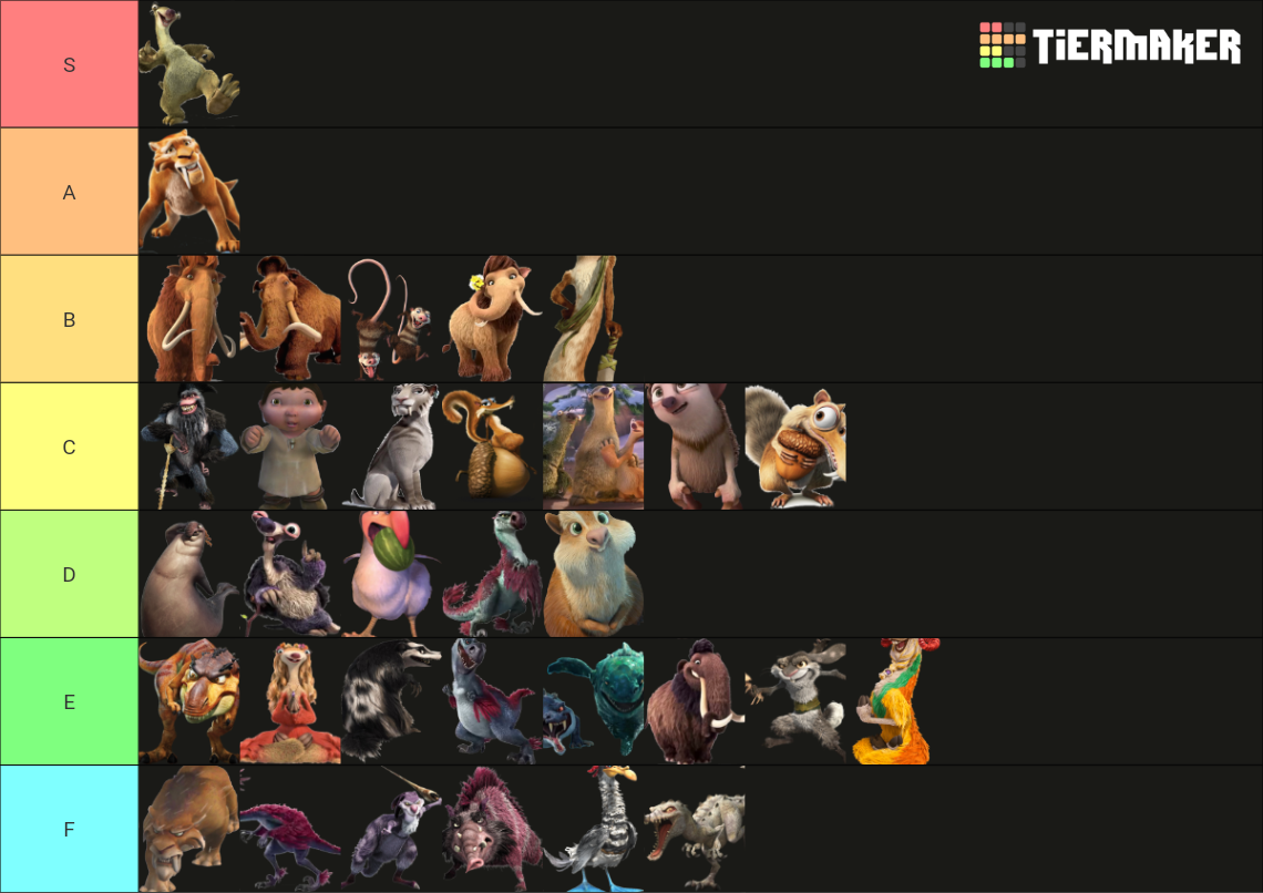 Ice Age characters Tier List (Community Rankings) - TierMaker