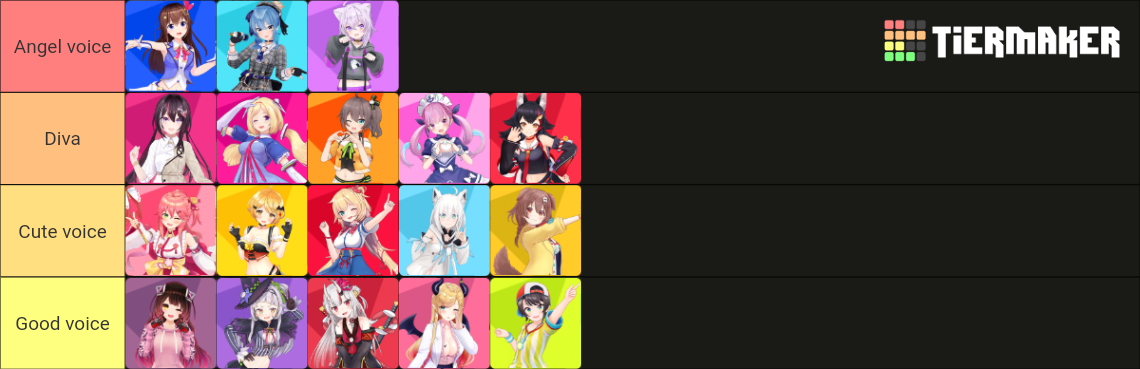 Hololive singer ( my opinion) Tier List (Community Rankings) - TierMaker