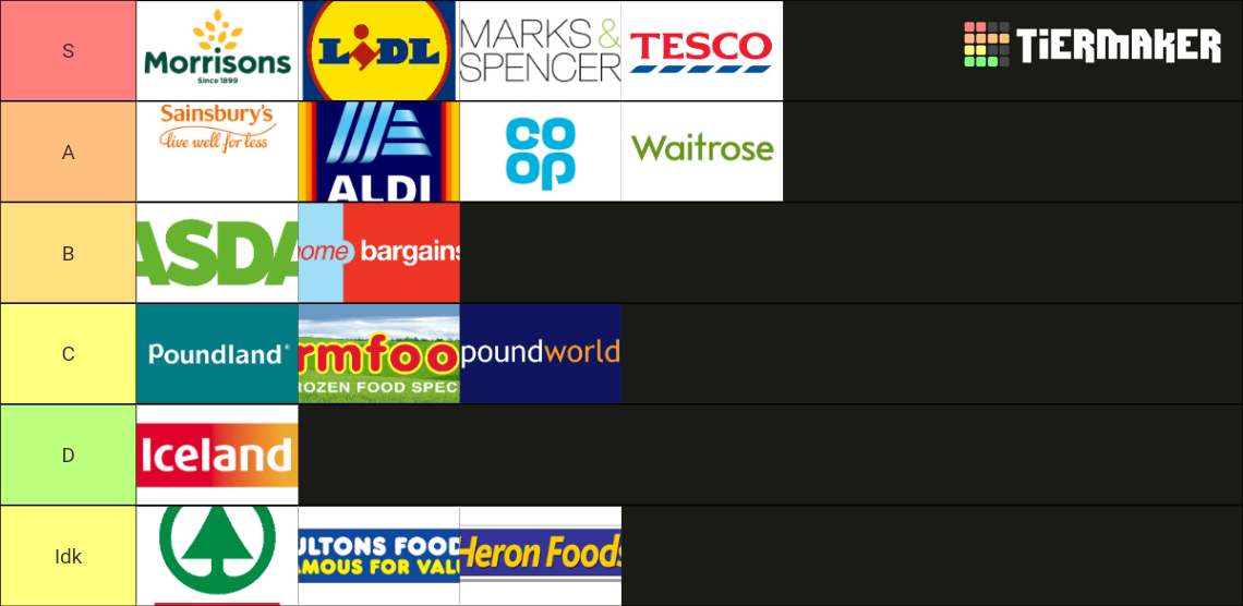 UK Supermarkets Tier List (Community Rankings) - TierMaker