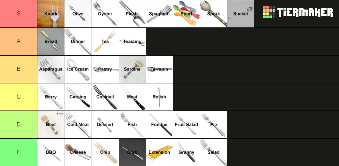 All Types of Forks Tier List (Community Rankings) - TierMaker