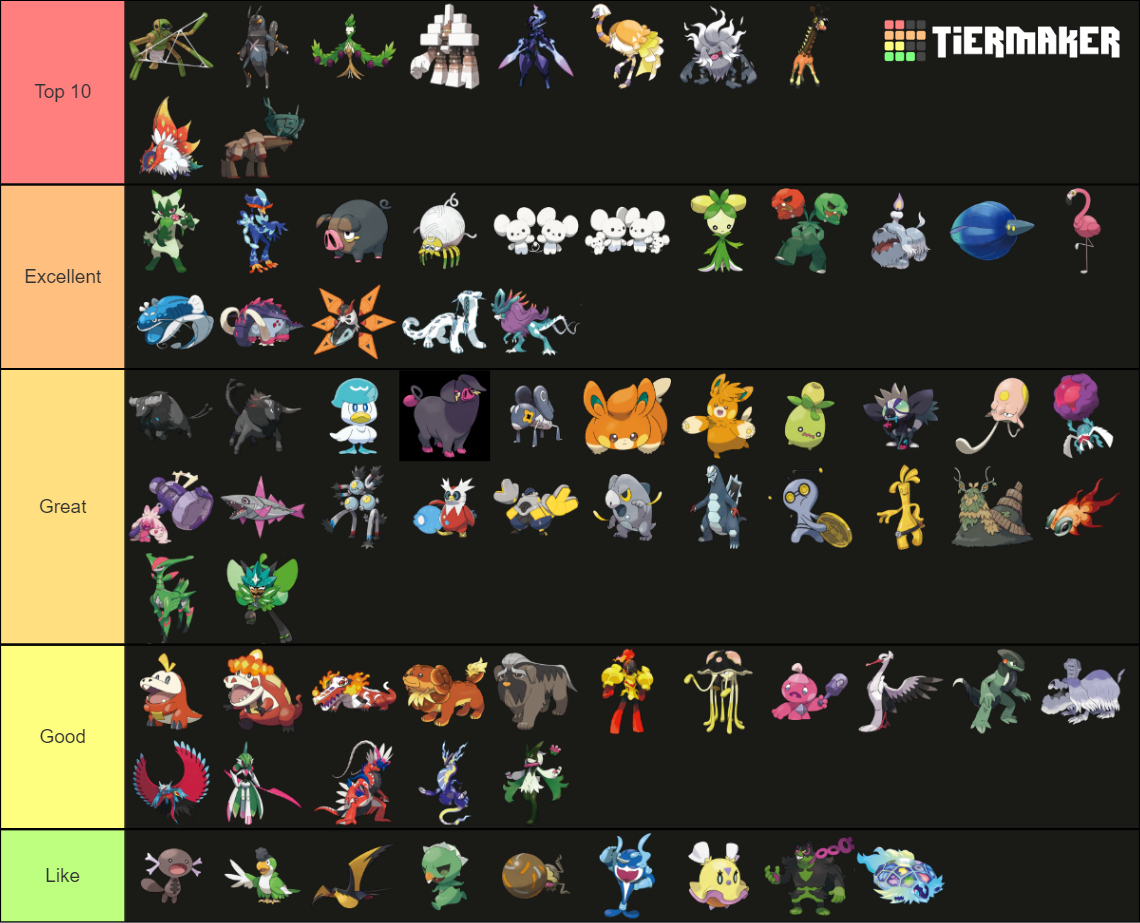 All Paldea/Gen IX Pokémon (Sugimori Art) v2 Tier List (Community ...