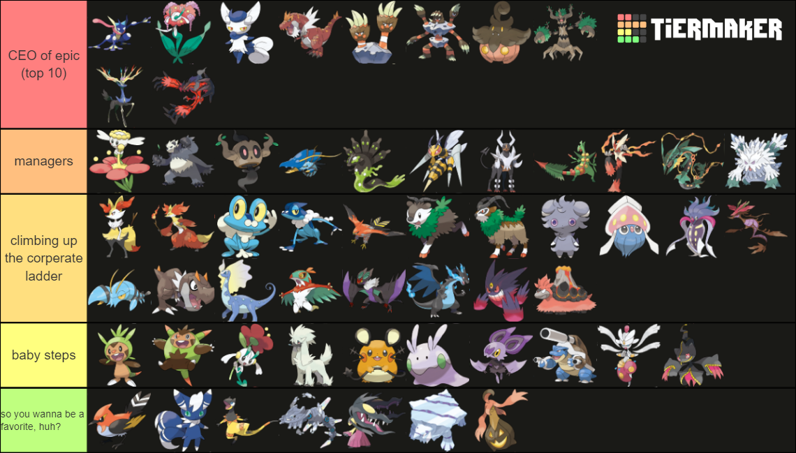 Pokémon Kalos Tier List (Community Rankings) - TierMaker