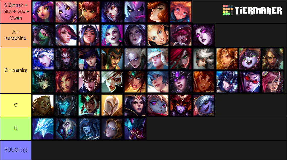 Recent League of Legends Tier Lists - TierMaker