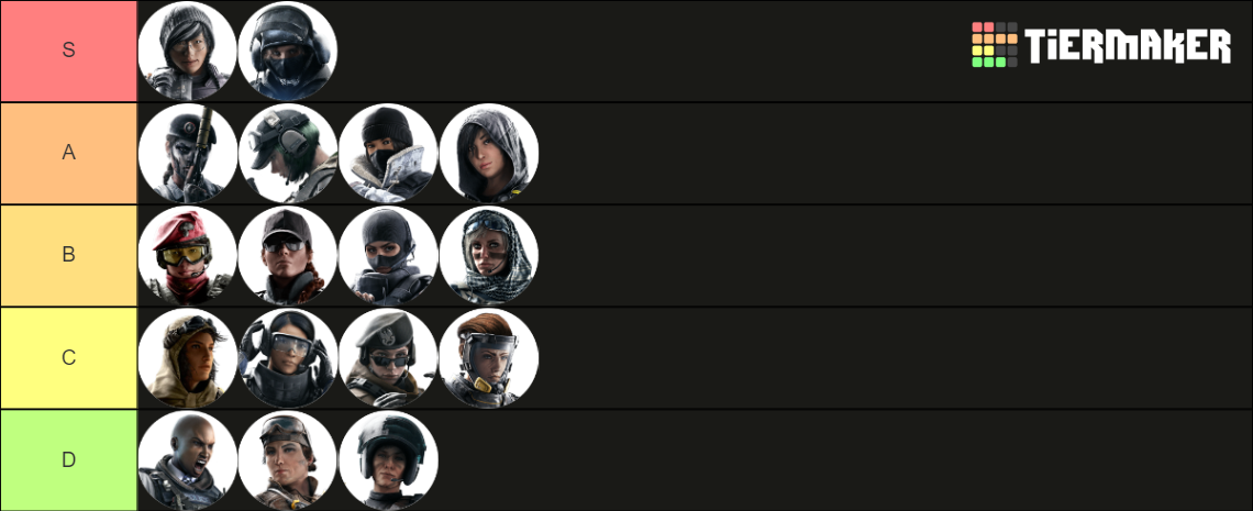 Recent Rainbow Six Siege Tier Lists - TierMaker