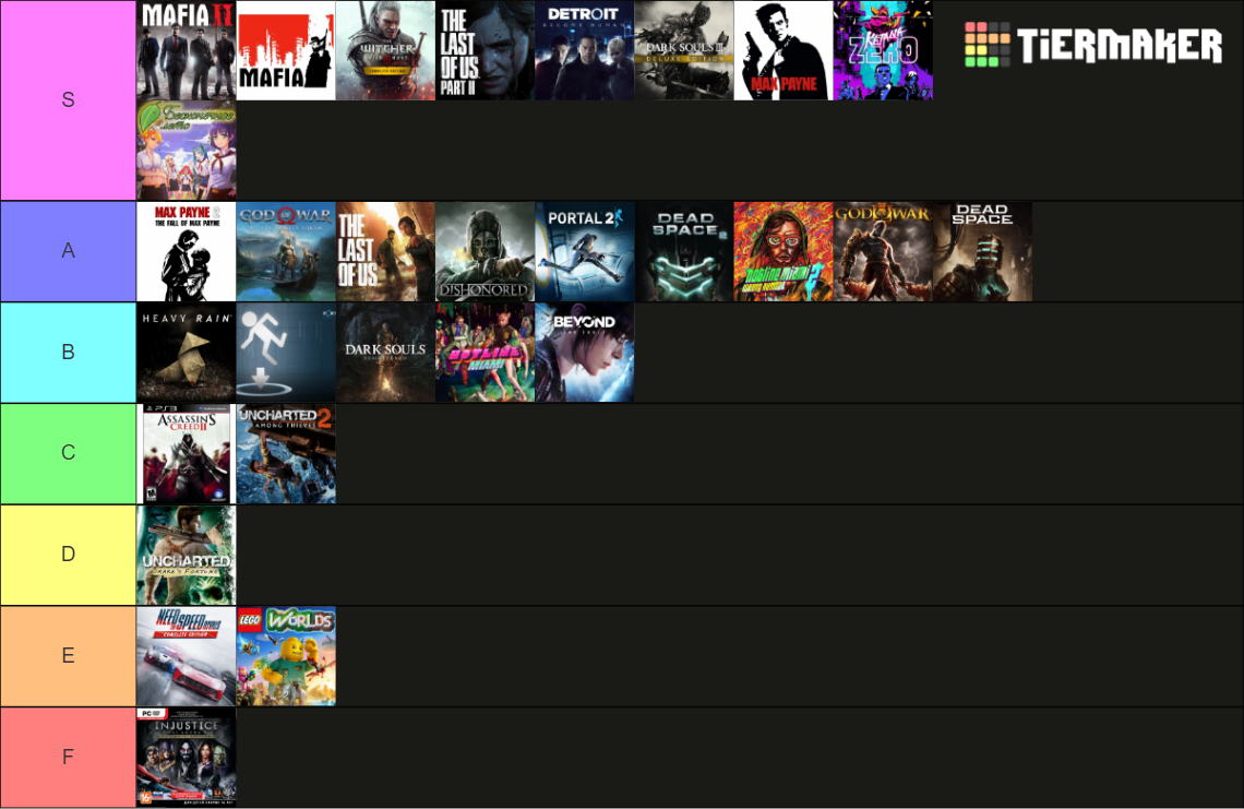 95 Video games by Saradip Satra:) Tier List (Community Rankings ...