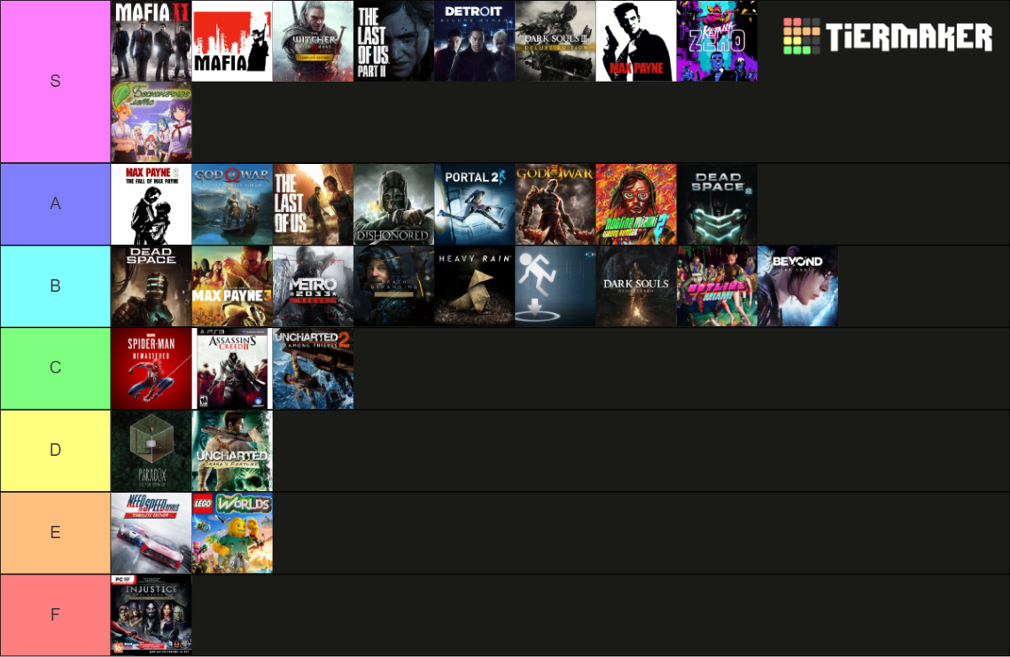 95 Video games by Saradip Satra:) Tier List (Community Rankings ...