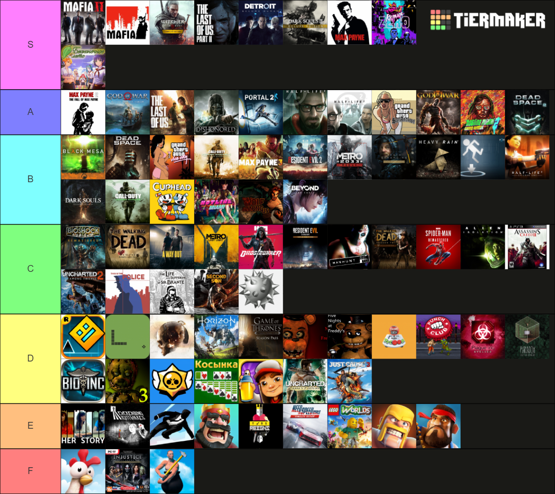 95 Video games by Saradip Satra:) Tier List (Community Rankings ...