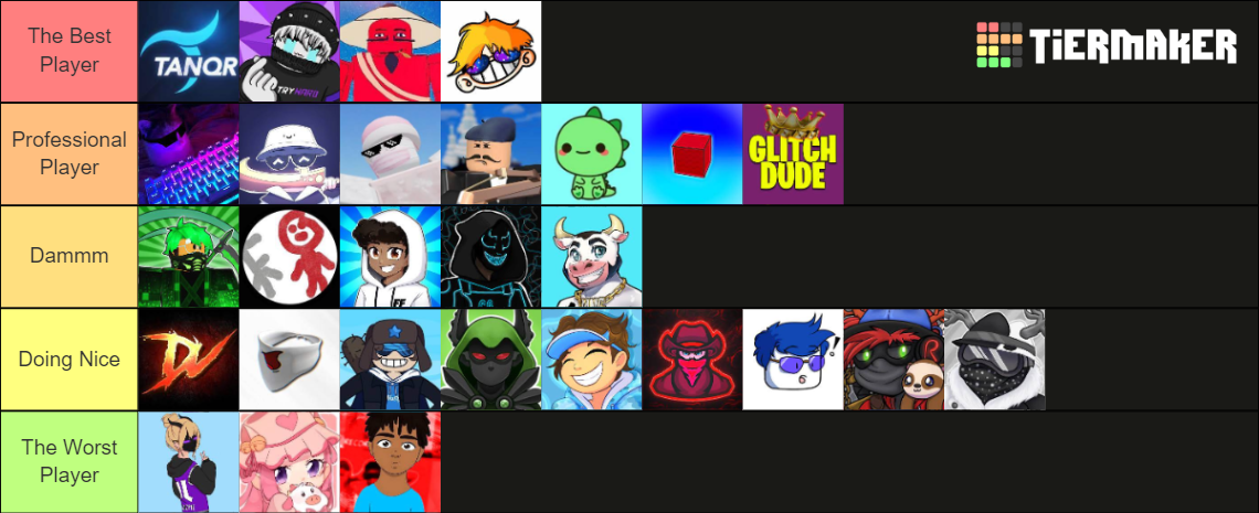 Roblox Youtubers (Bedwars) Rating skills Tier List (Community Rankings ...