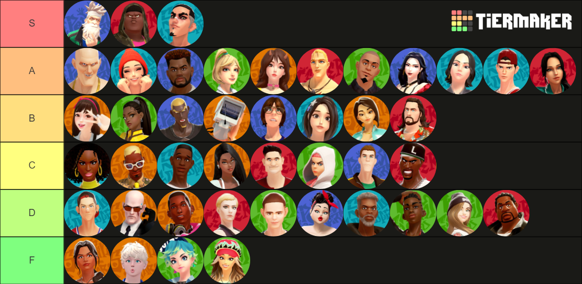 3on3 (Updated: 6/18/24) Tier List (Community Rankings) - TierMaker