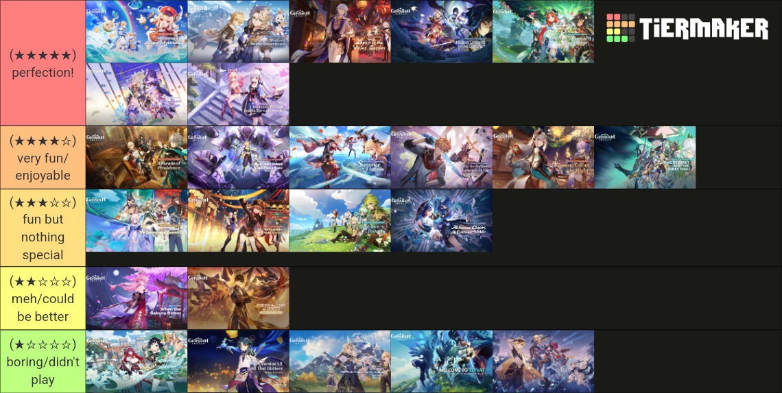 genshin impact patch/version updates (3.7) Tier List (Community ...
