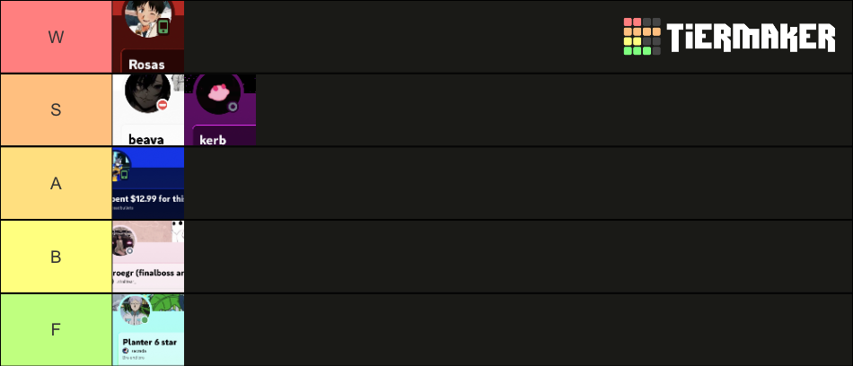 ELITE VIP TIER LIST Tier List (Community Rankings) - TierMaker
