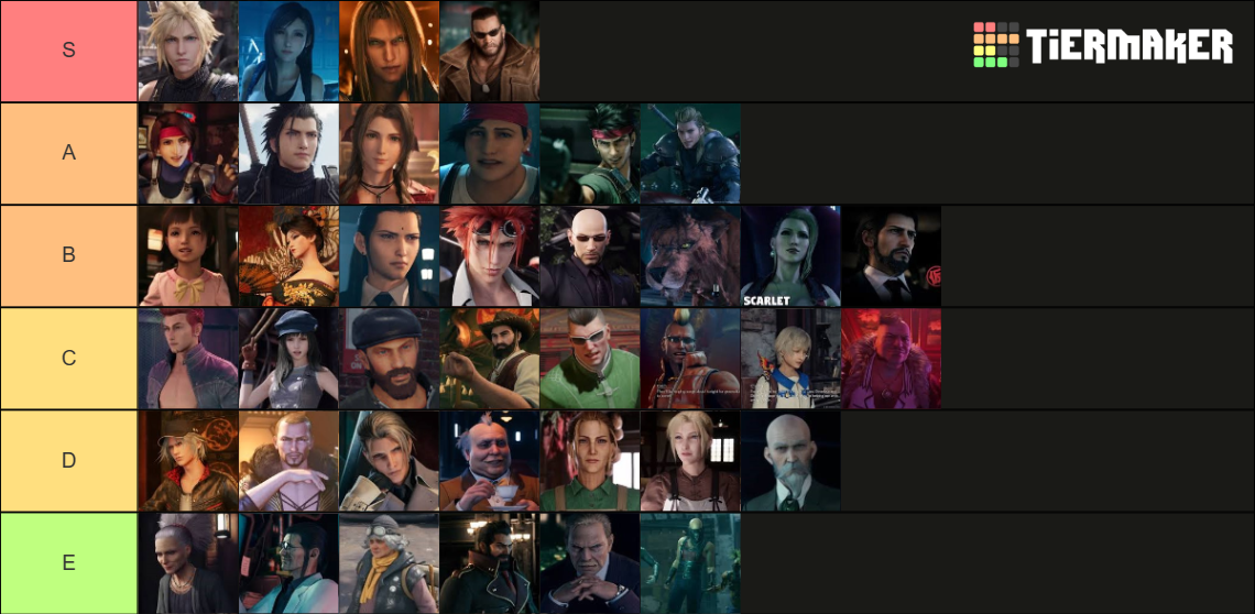 Final Fantasy 7 Remake Characters Tier List (Community Rankings ...