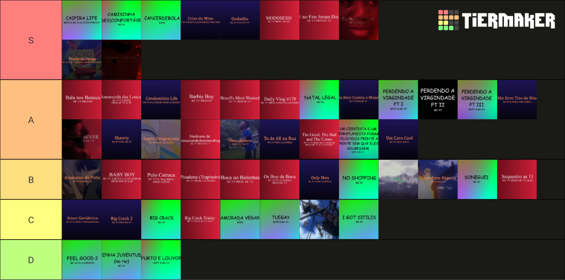 Músicas de todos os Bondas (Bonda, Bonda 2 e Bonda 3) Tier List ...