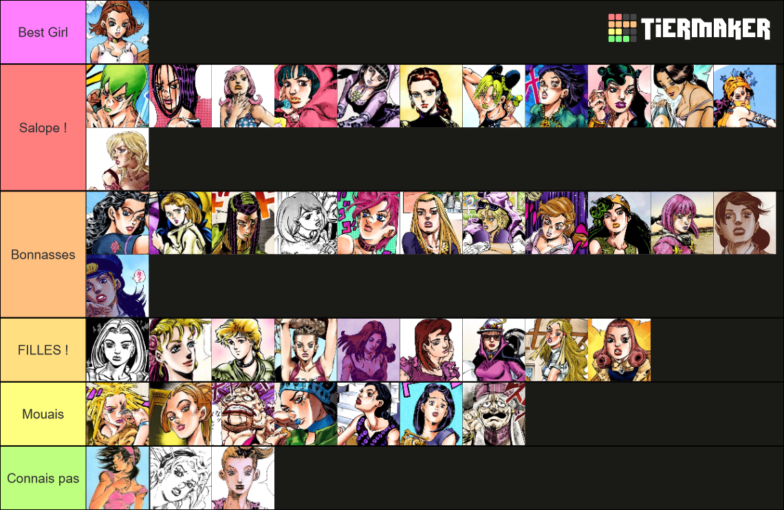 JoJo Waifus (All Named Girls) Tier List (Community Rankings) - TierMaker