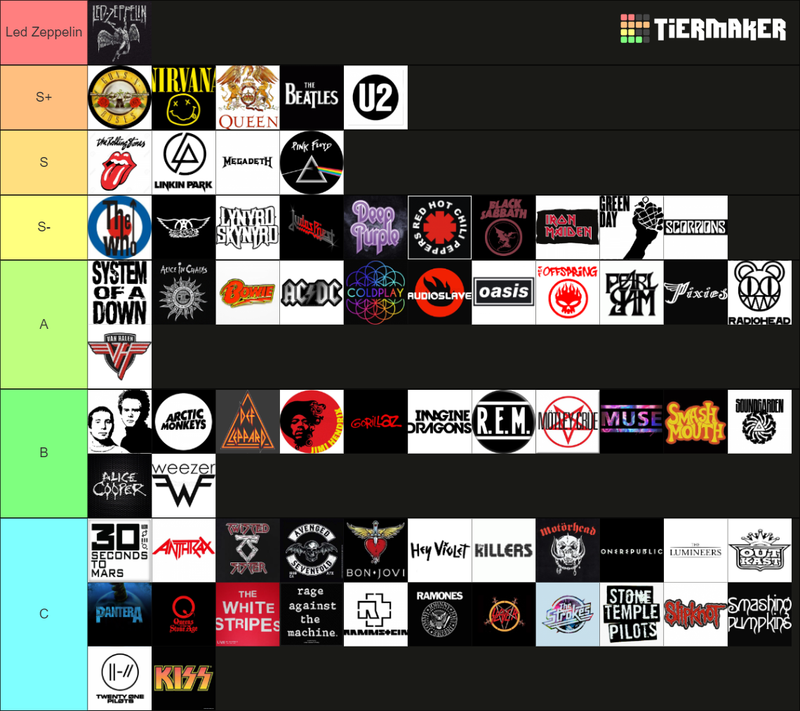 Rock Bands (1960-2020) [170 bands] Tier List (Community Rankings ...