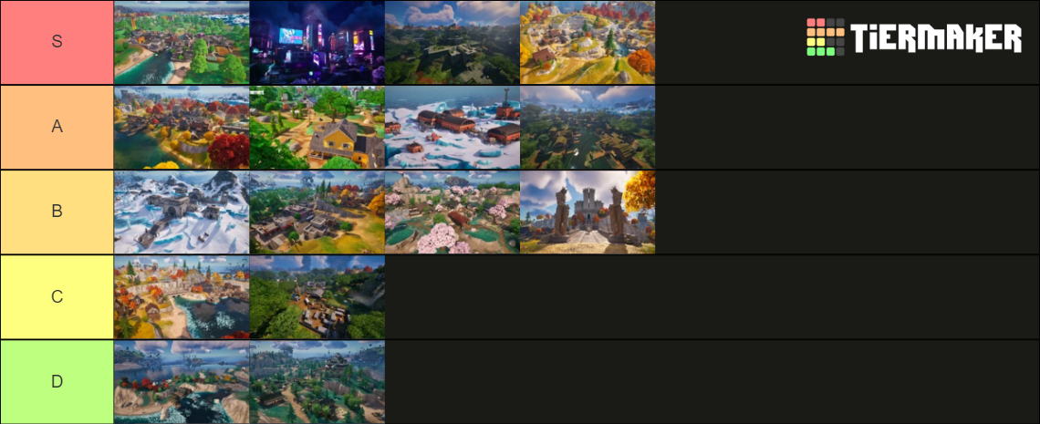 Fortnite Chapter 4 Season 1 Named Locations Tier List (Community ...