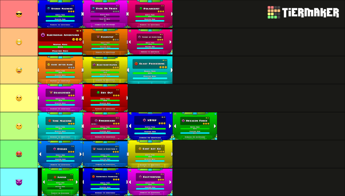 Geometry Dash (GD) Levels Tier List (Community Rankings) - TierMaker
