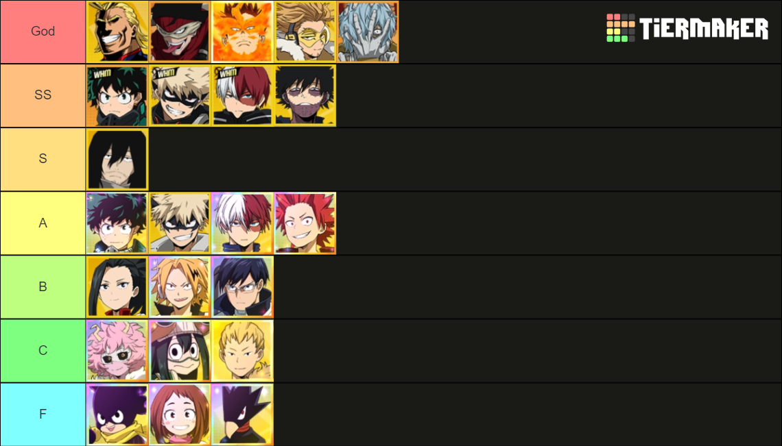 [Feb 2022] My Hero Academia The Strongest Hero Tier List (Community ...