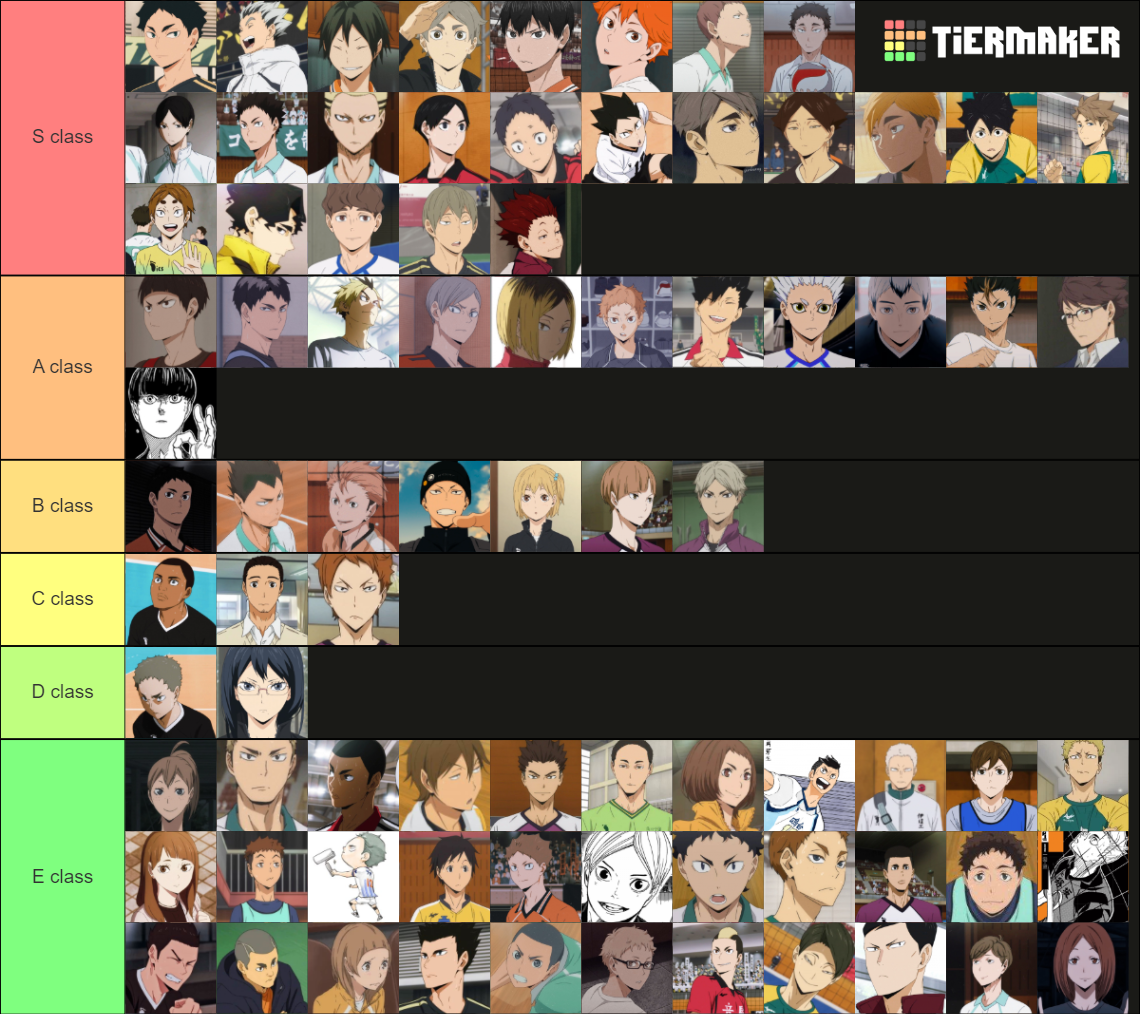 haikyuu character list Tier List (Community Rankings) - TierMaker