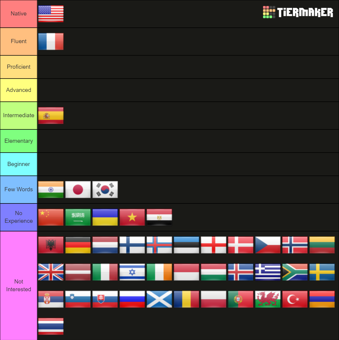 Language Skill Level Tier List (Community Rankings) - TierMaker