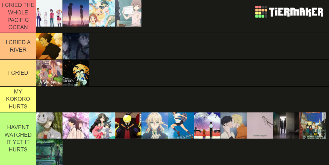 sad anime Tier List (Community Rankings) - TierMaker