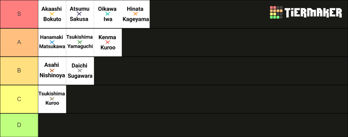 Top 10 AO3 Haikyuu Ships Tier List (Community Rankings) - TierMaker