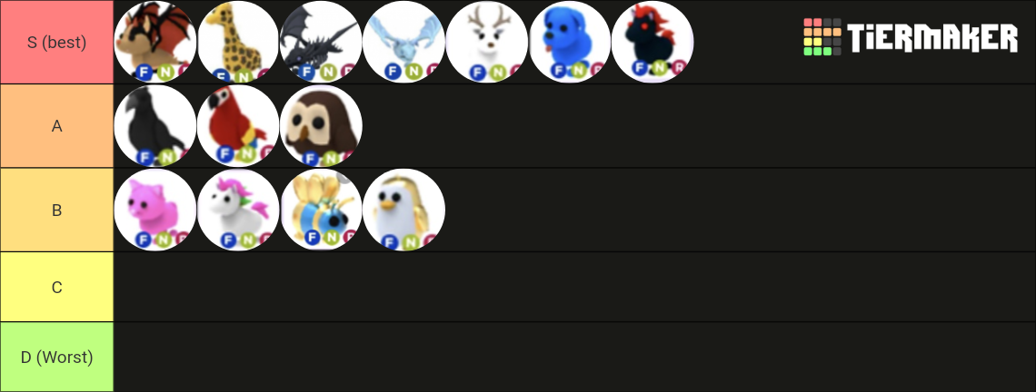 Adopt me neon pets! Tier List (Community Rankings) - TierMaker