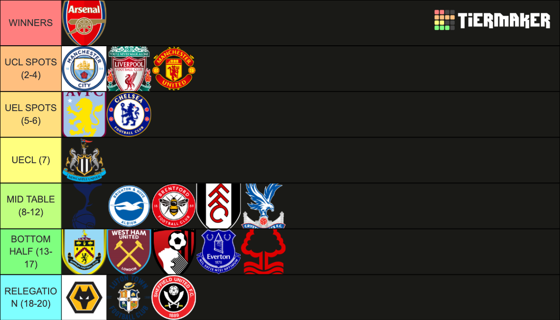 PREM PREDICTIONS 23/24 Tier List (Community Rankings) - TierMaker