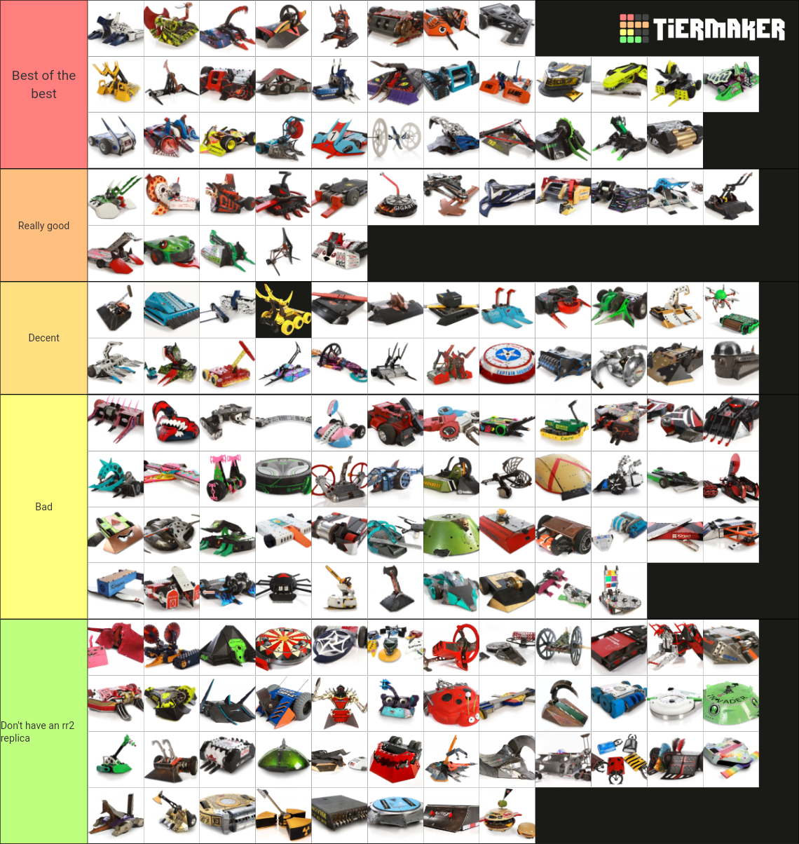 BattleBots Competitors WCI-WCVII Tier List (Community Rankings) - TierMaker