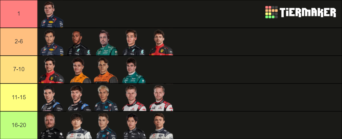 Formula 1 2023 Drivers Championship Tier List (Community Rankings ...