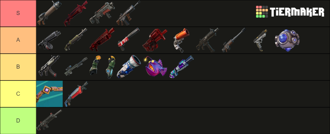 Fortnite Items, Chapter 4: Season 3 Tier List (Community Rankings ...