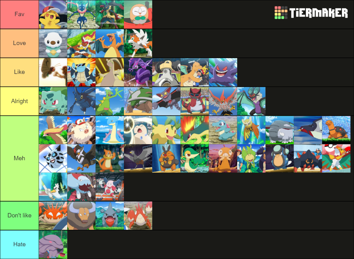 All of Ash's Pokemon (Gen 1-8) Tier List (Community Rankings) - TierMaker