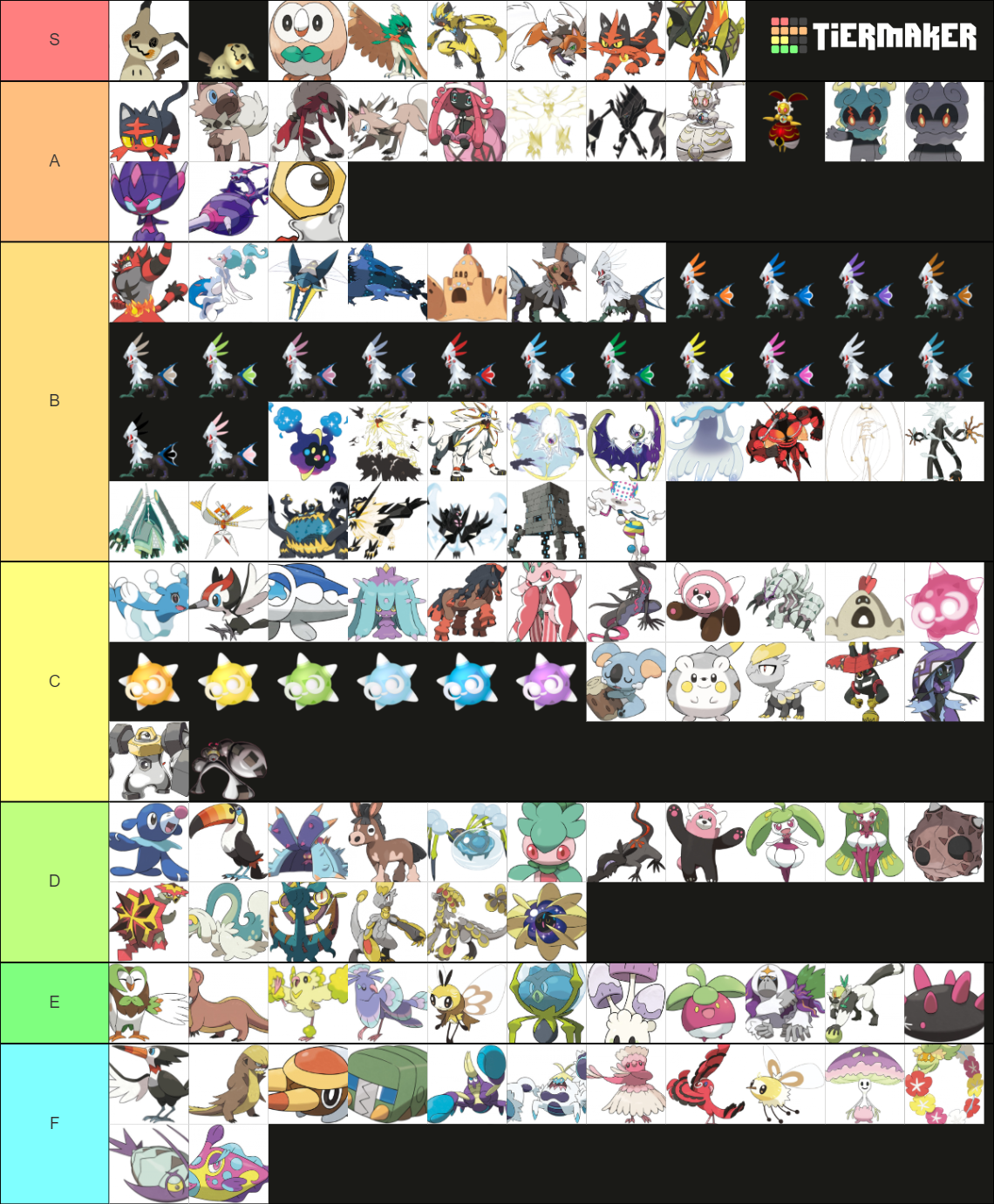 All Pokemon Forms (Alola Edition) Tier List (Community Rankings ...
