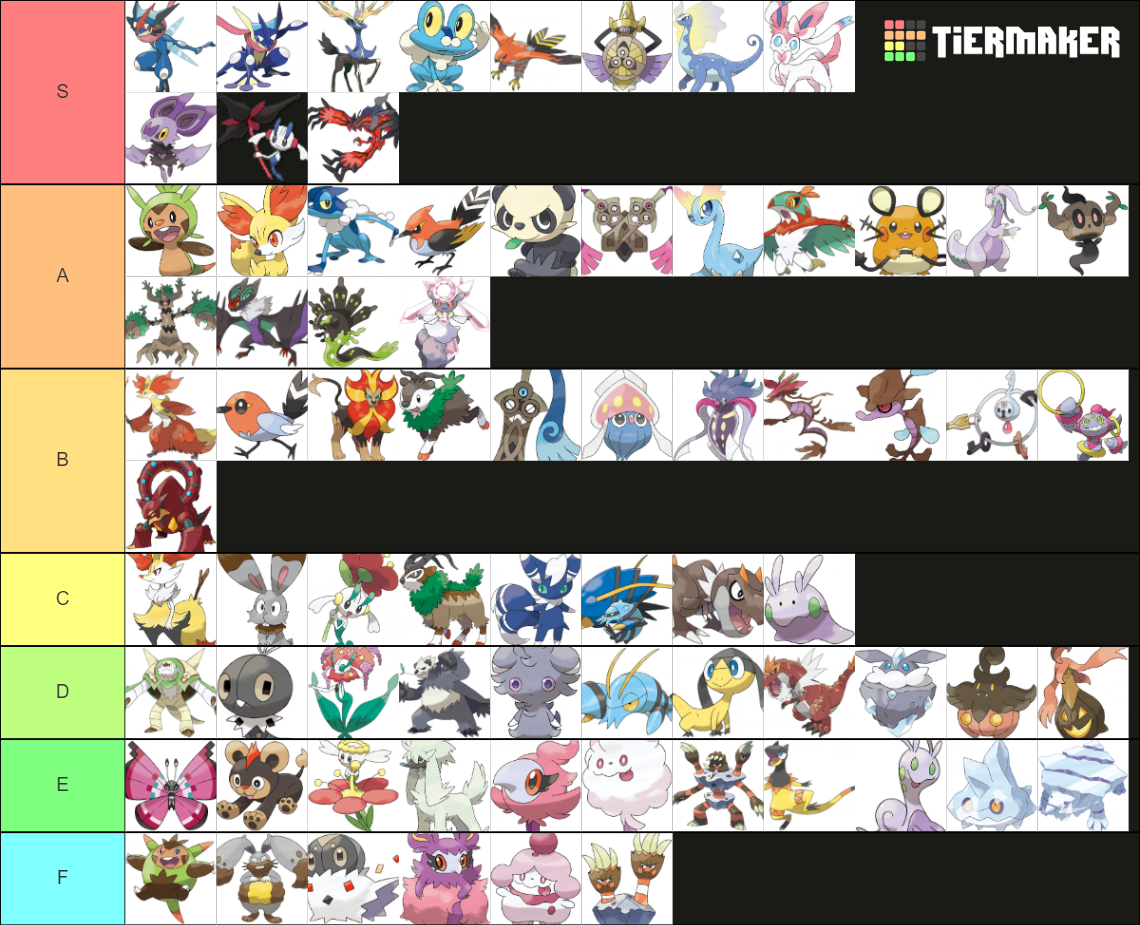 All Pokemon Forms (Kalos Edition) Tier List (Community Rankings ...