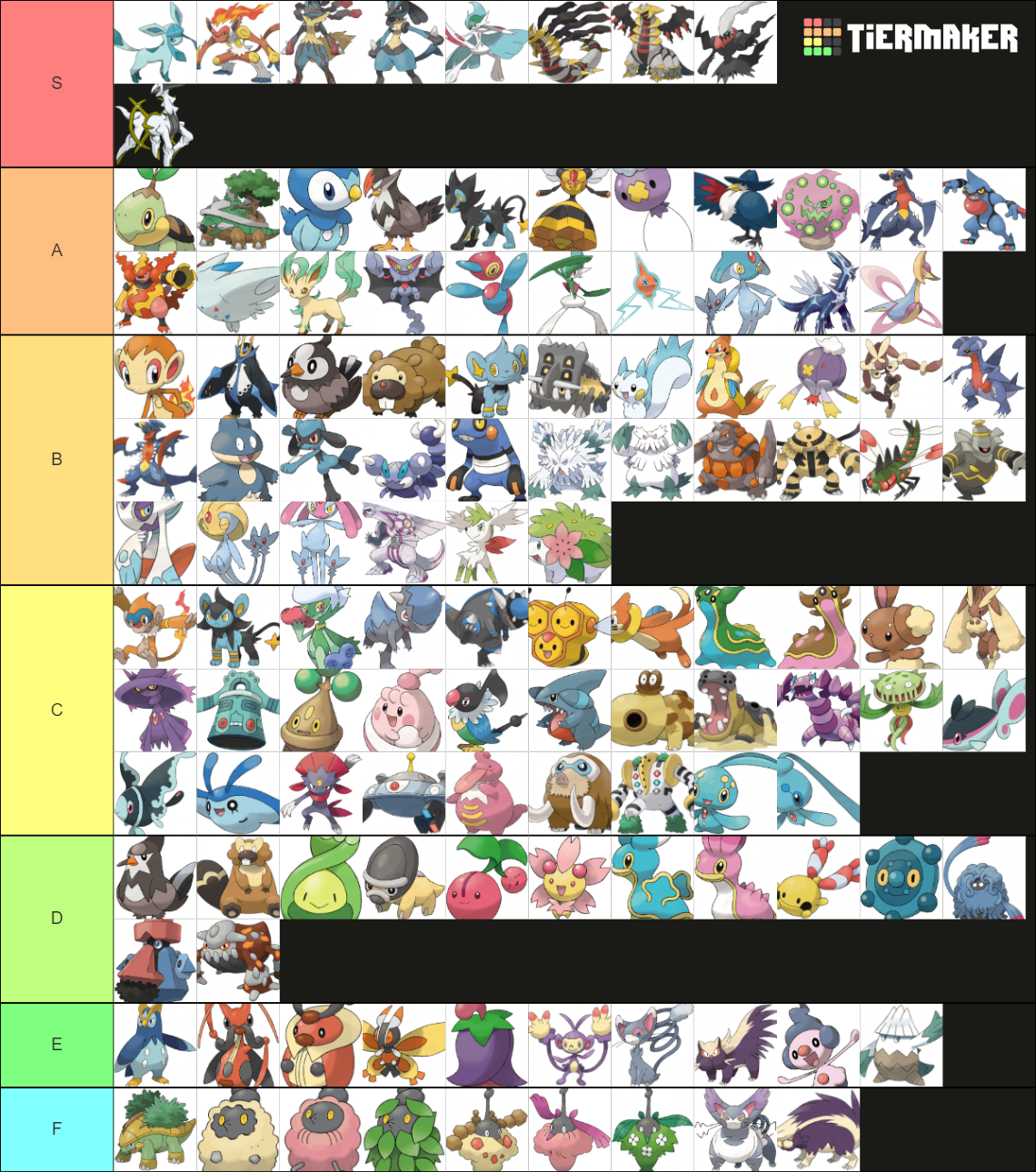 All Pokemon Forms (Sinnoh Edition) Tier List (Community Rankings ...