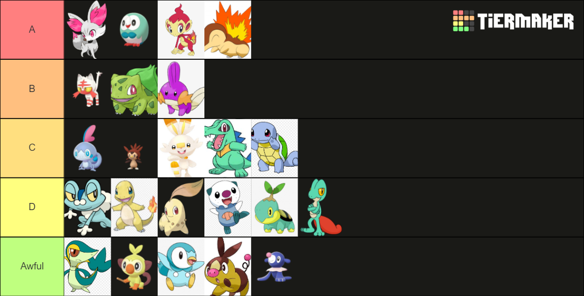 All shiny starters template Tier List (Community Rankings) - TierMaker