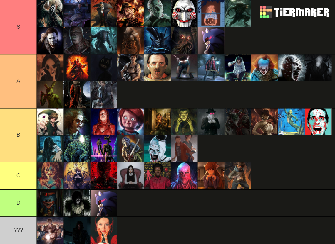 Horror Icons Tier List (Community Rankings) - TierMaker