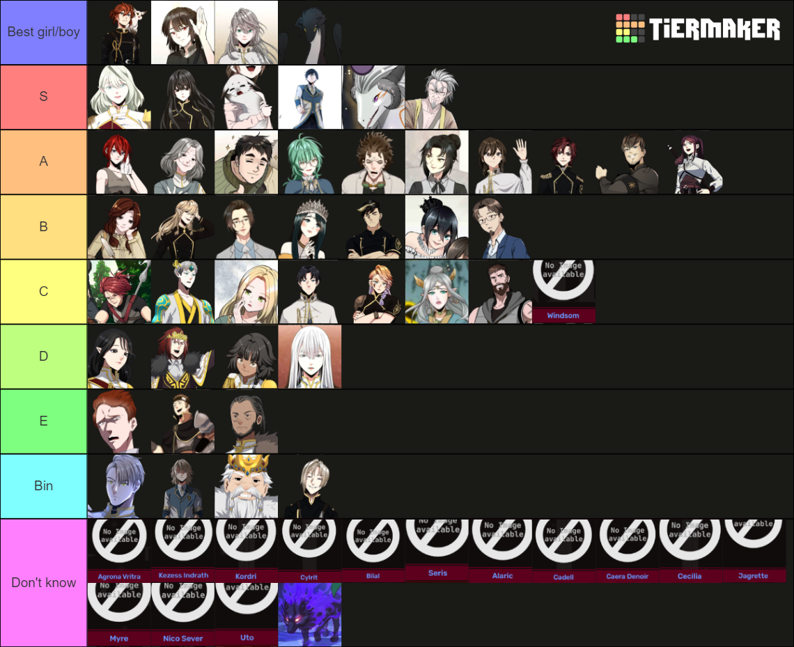 TBATE Characters Tier List (Community Rankings) - TierMaker