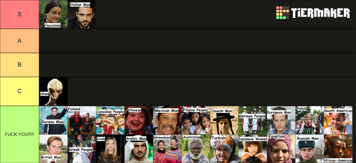 Nationality uhm Tier List (Community Rankings) - TierMaker