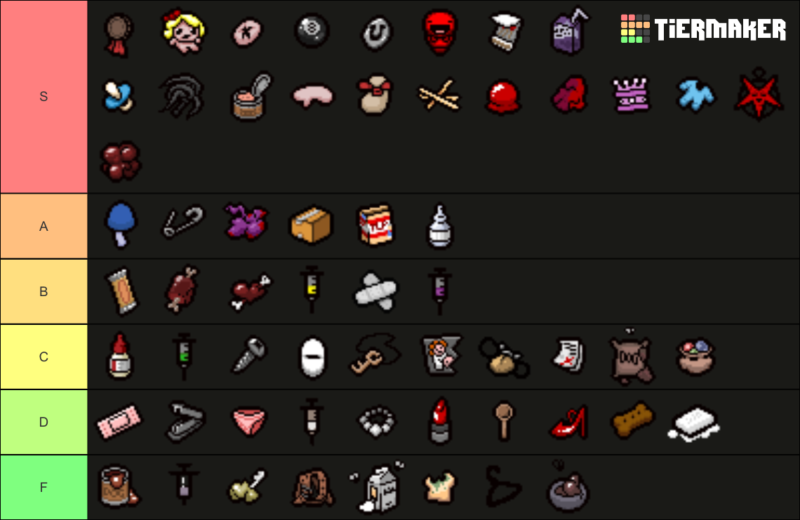 The Binding of Isaac Repentance Boss Item Tier List (Community Rankings ...