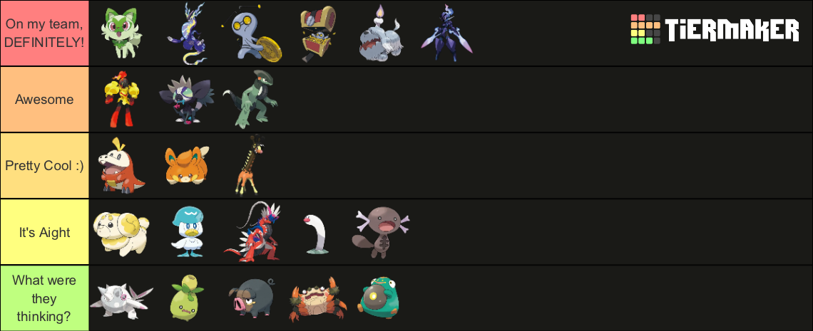 Gen 9 Pokemon Scarlet and Violet Pre Release [November 2022] Tier List ...