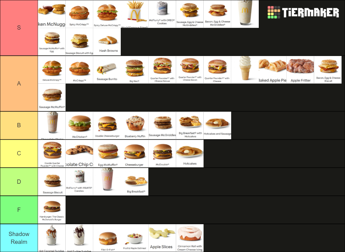 McDonalds Food Item Tier List (Community Rankings) - TierMaker