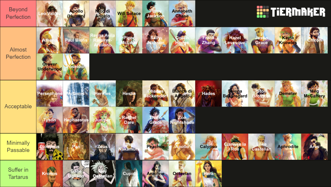 Percy Jackson Characters Tier List (Community Rankings) - TierMaker