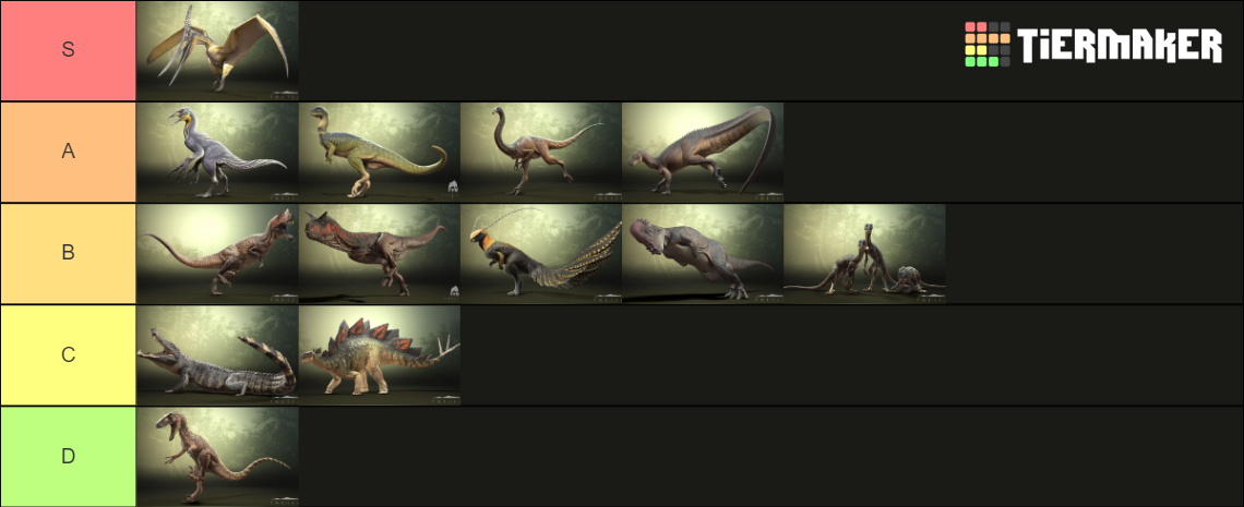 The Isle Evrima (6.5) Tier List (Community Rankings) - TierMaker